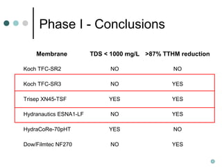 Defense Presentation 6_26_09 | PPT