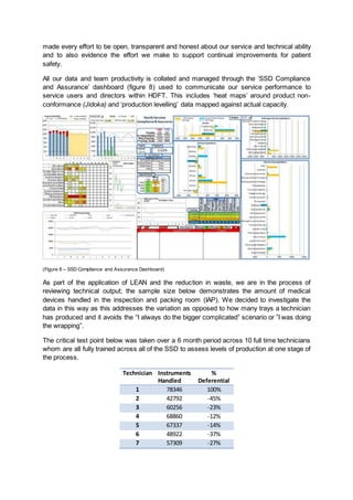 IDSc Article - Lean Methodologies in SSD | PDF