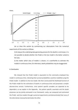 MathModeling_Probit | PDF