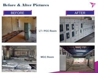 Final Year Review | PPT