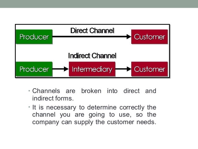 Distribution Channels