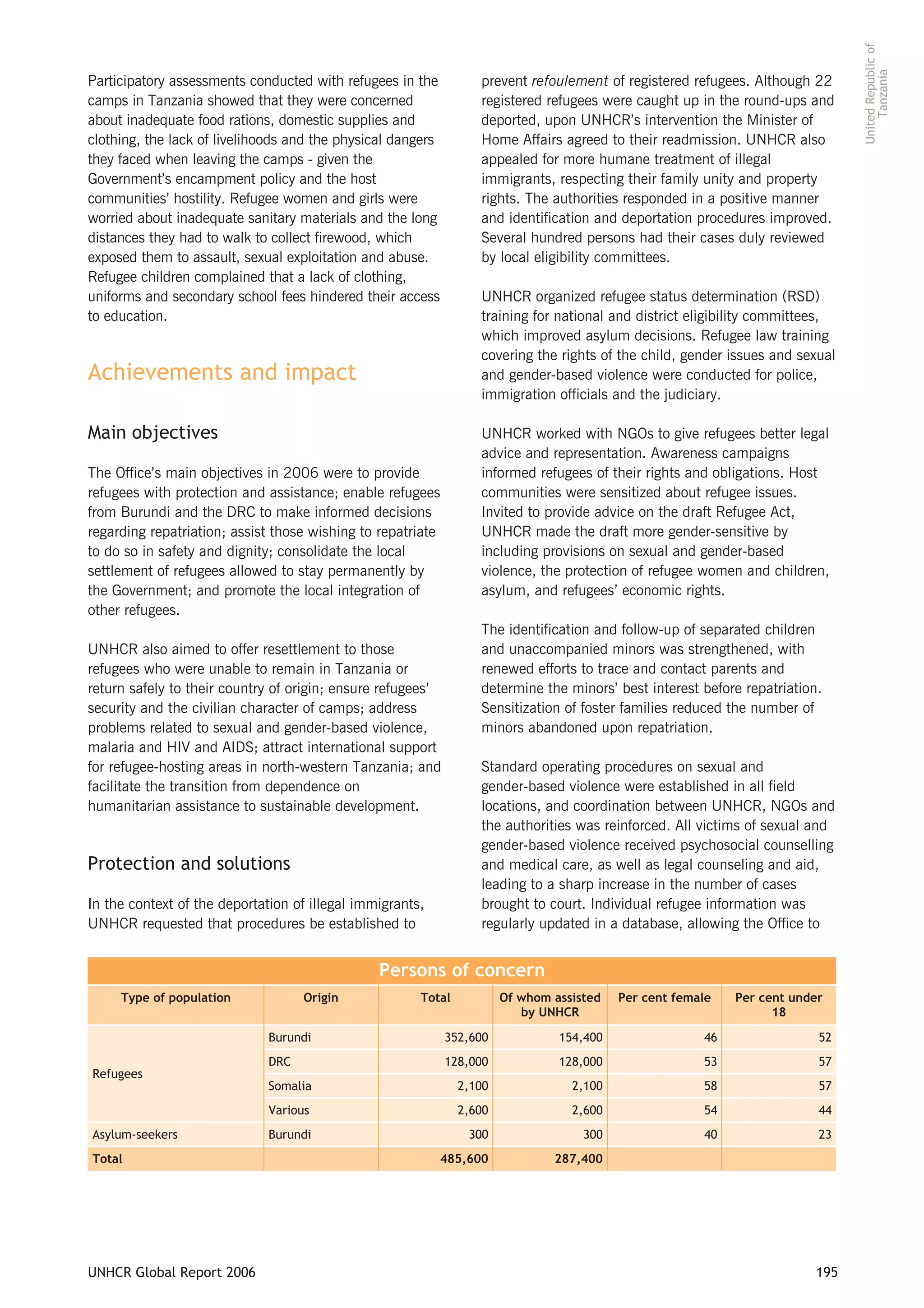 UNHCR Global Report 2006 - United Republic of Tanzania | PDF