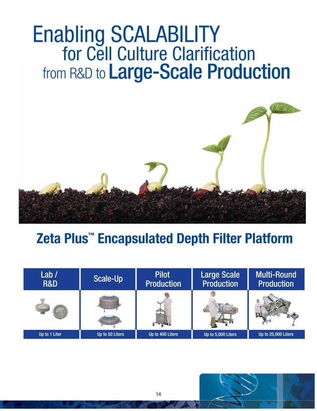 EZP Brochure 70020239672 REV 0514 | PDF | Chemistry | Science