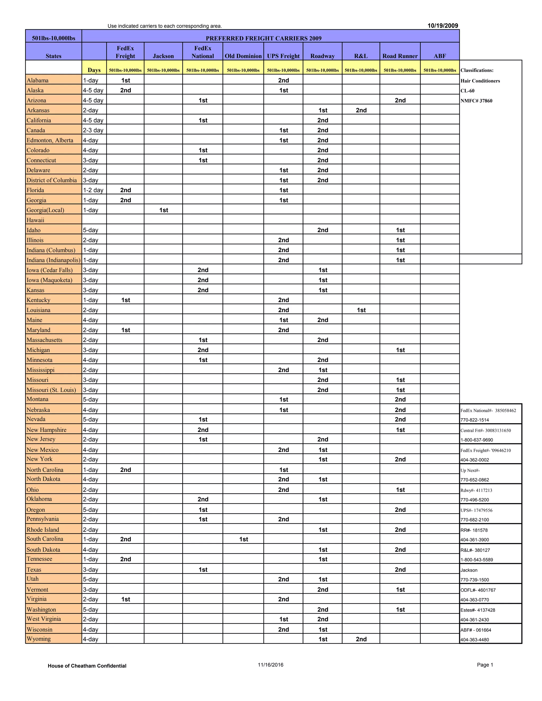 House OF Cheatham_Freight Matrix example | PDF
