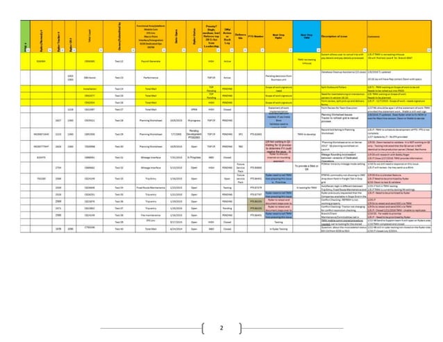 Sample TMW Modification Tracking | PPT
