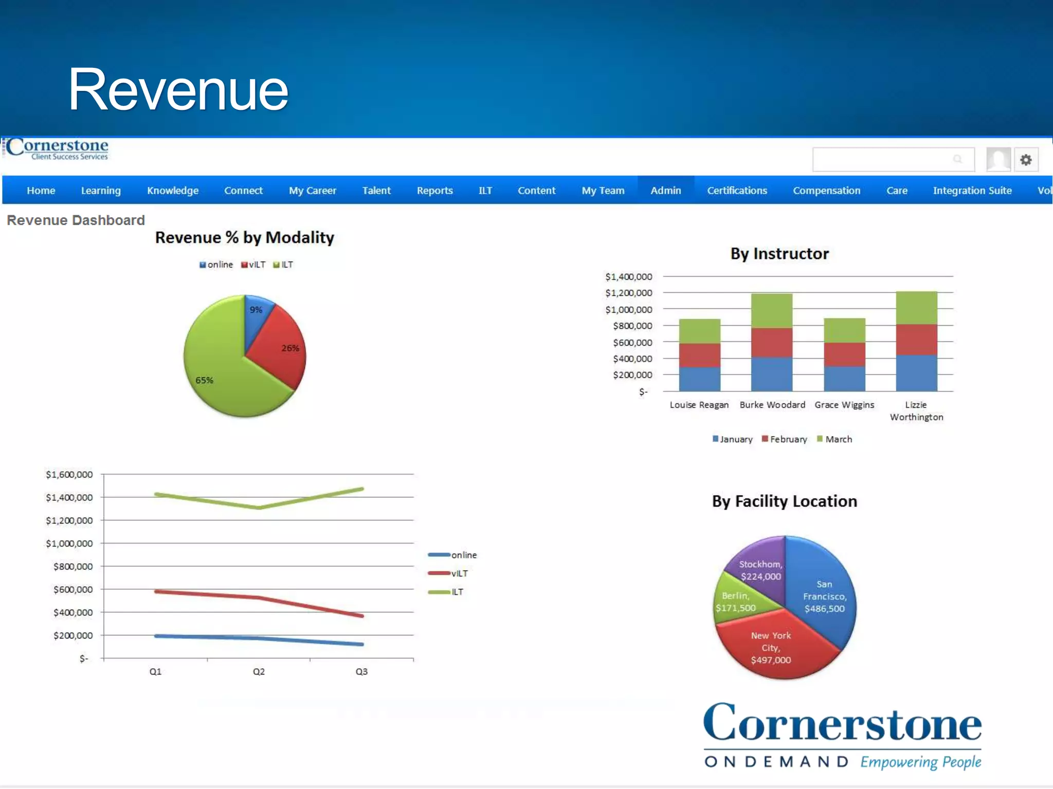 CSOD_Hackathon_Entry | PPT