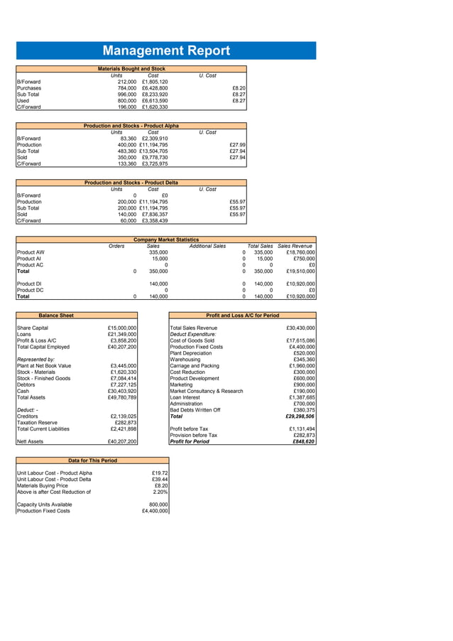 Decision Form - Management Report | PDF