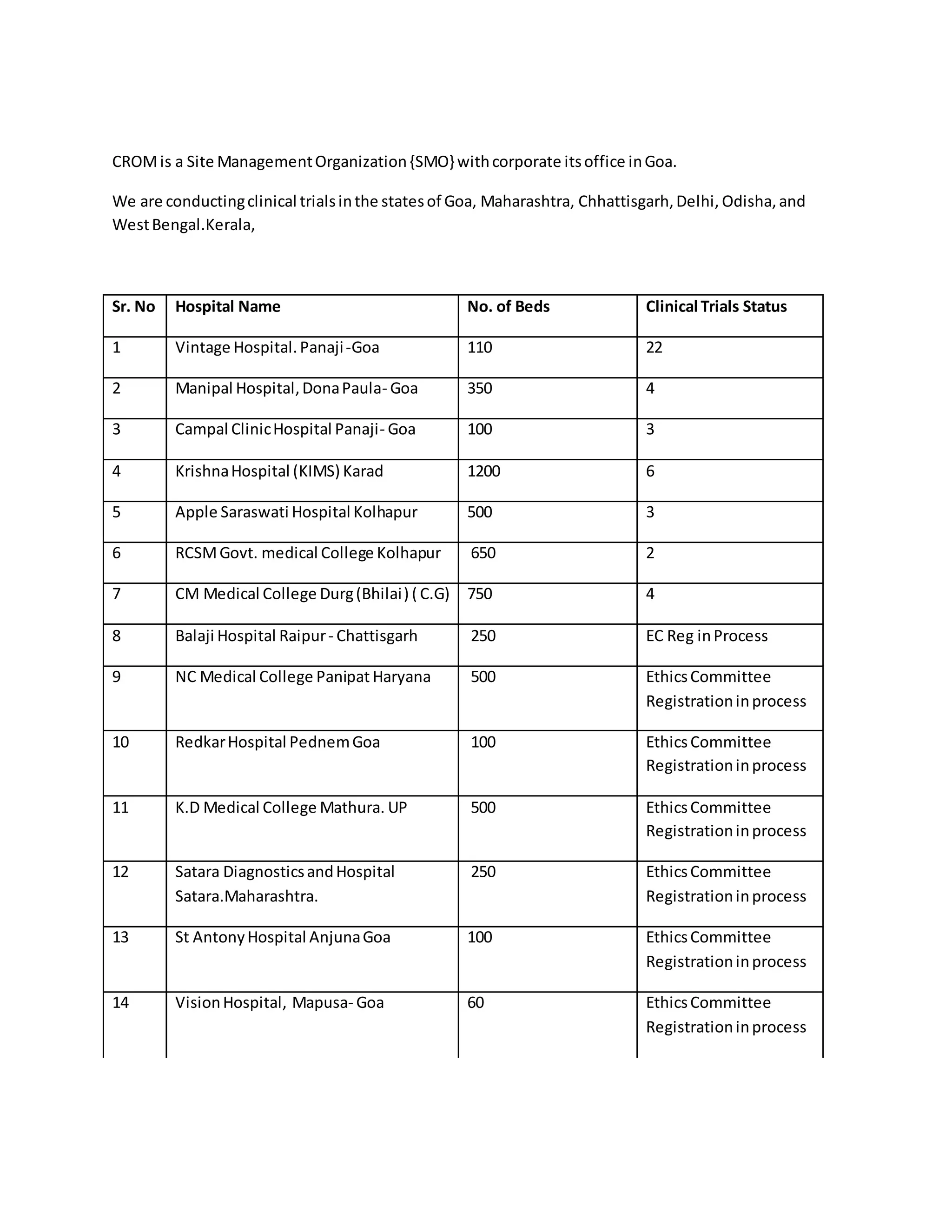 LIST OF CROM SITES IN INDIA. | DOCX
