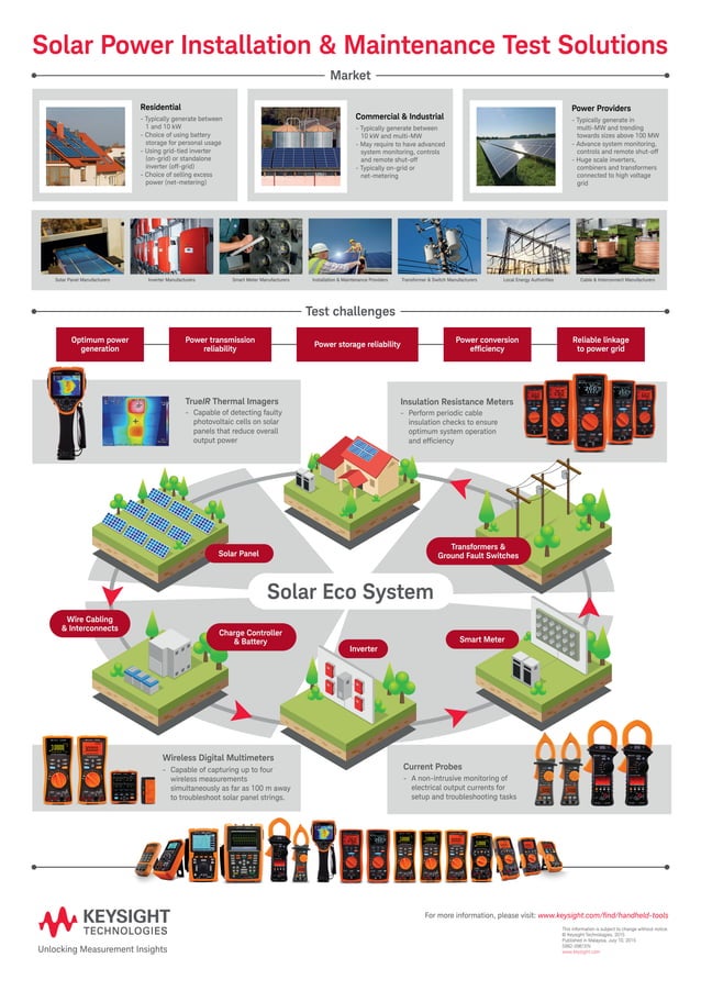 Solar-Power-Ecosystem | PDF