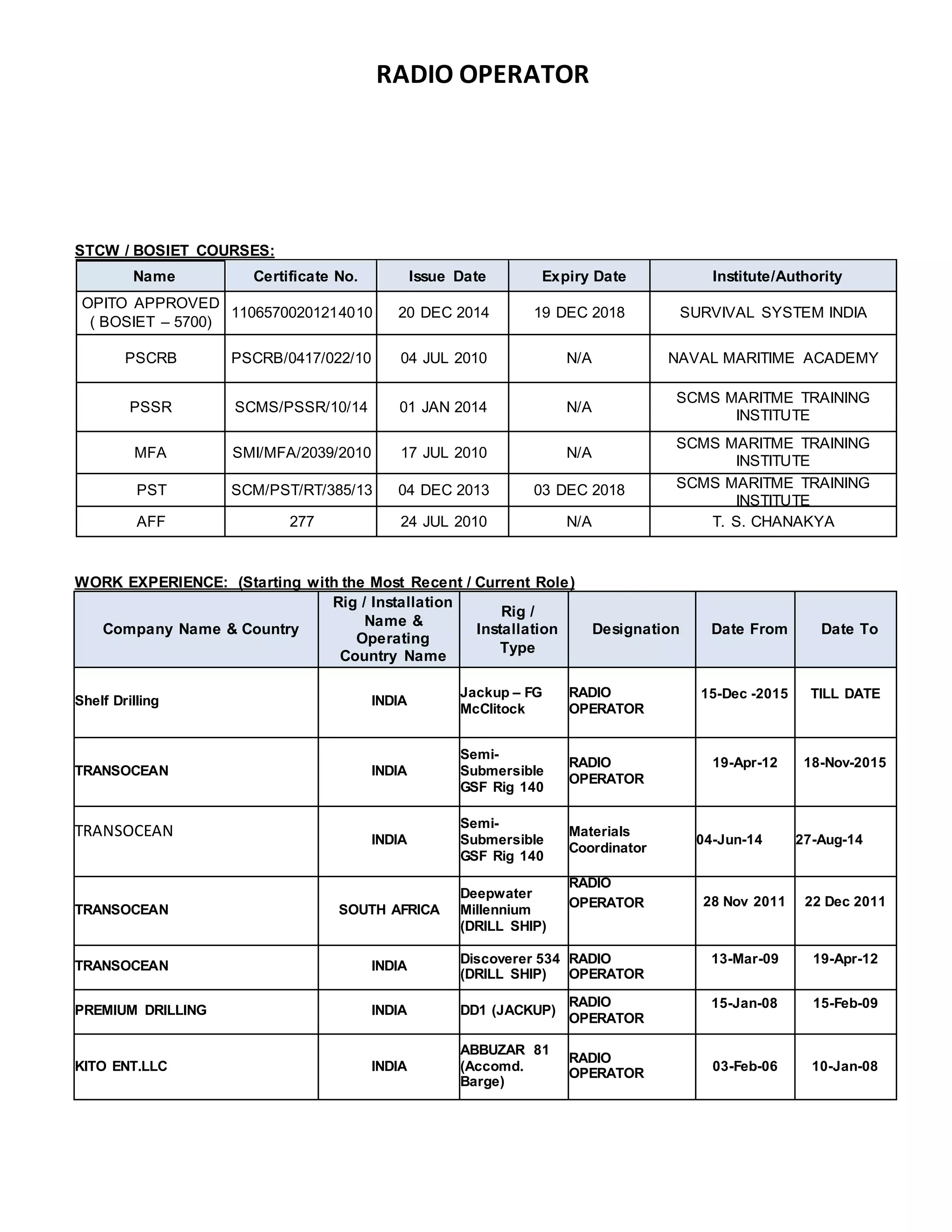 Radio Operator Resume - Rohit | DOCX | Scuba Diving | Extreme Sports