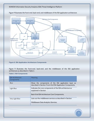 IKANOW System Architecture Guide | PDF | Free Download