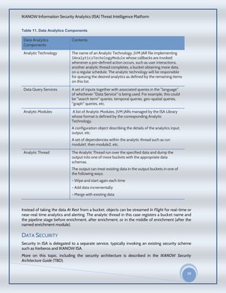 IKANOW System Architecture Guide | PDF | Free Download