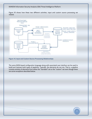 IKANOW System Architecture Guide | PDF