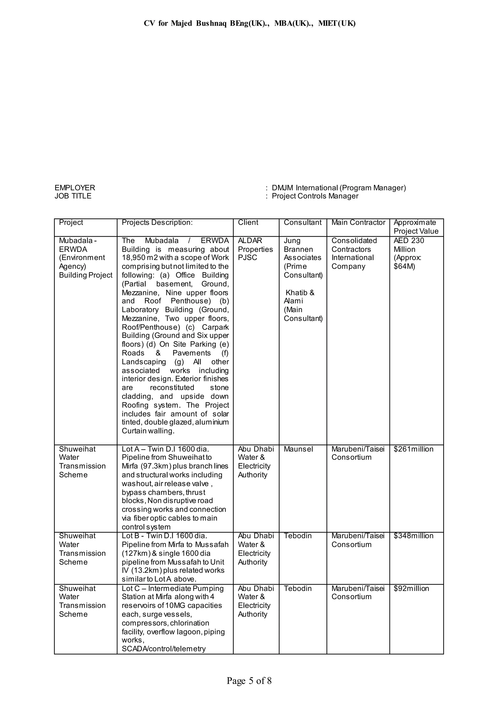 Majed Bushnaq CV - June 2016 Project List | DOCX