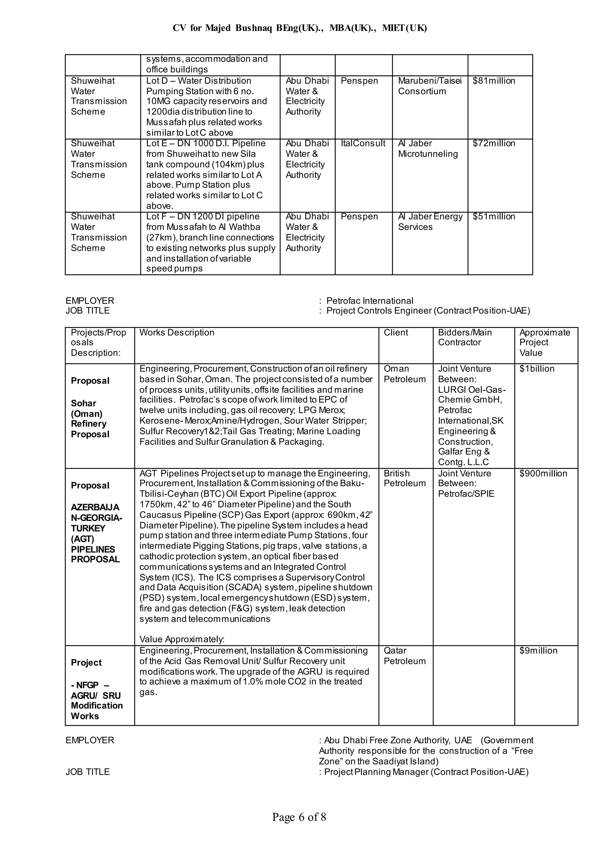 Majed Bushnaq CV - June 2016 Project List | DOCX