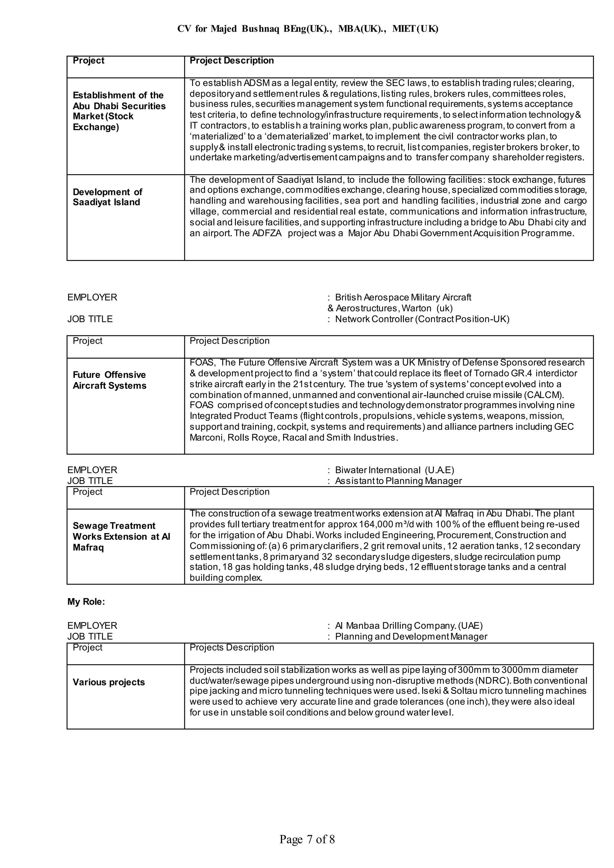 Majed Bushnaq CV - June 2016 Project List | DOCX