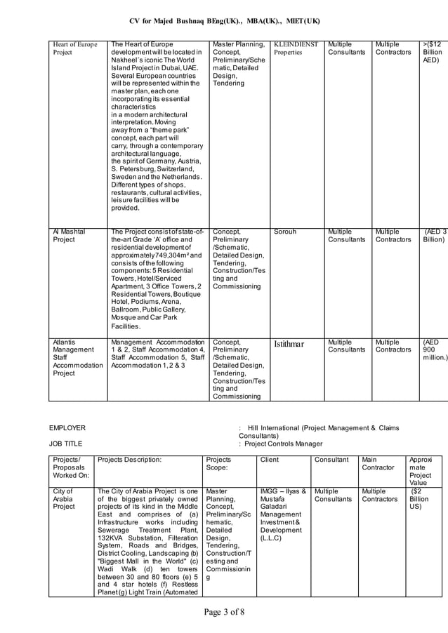 Majed Bushnaq CV - June 2016 Project List | PDF