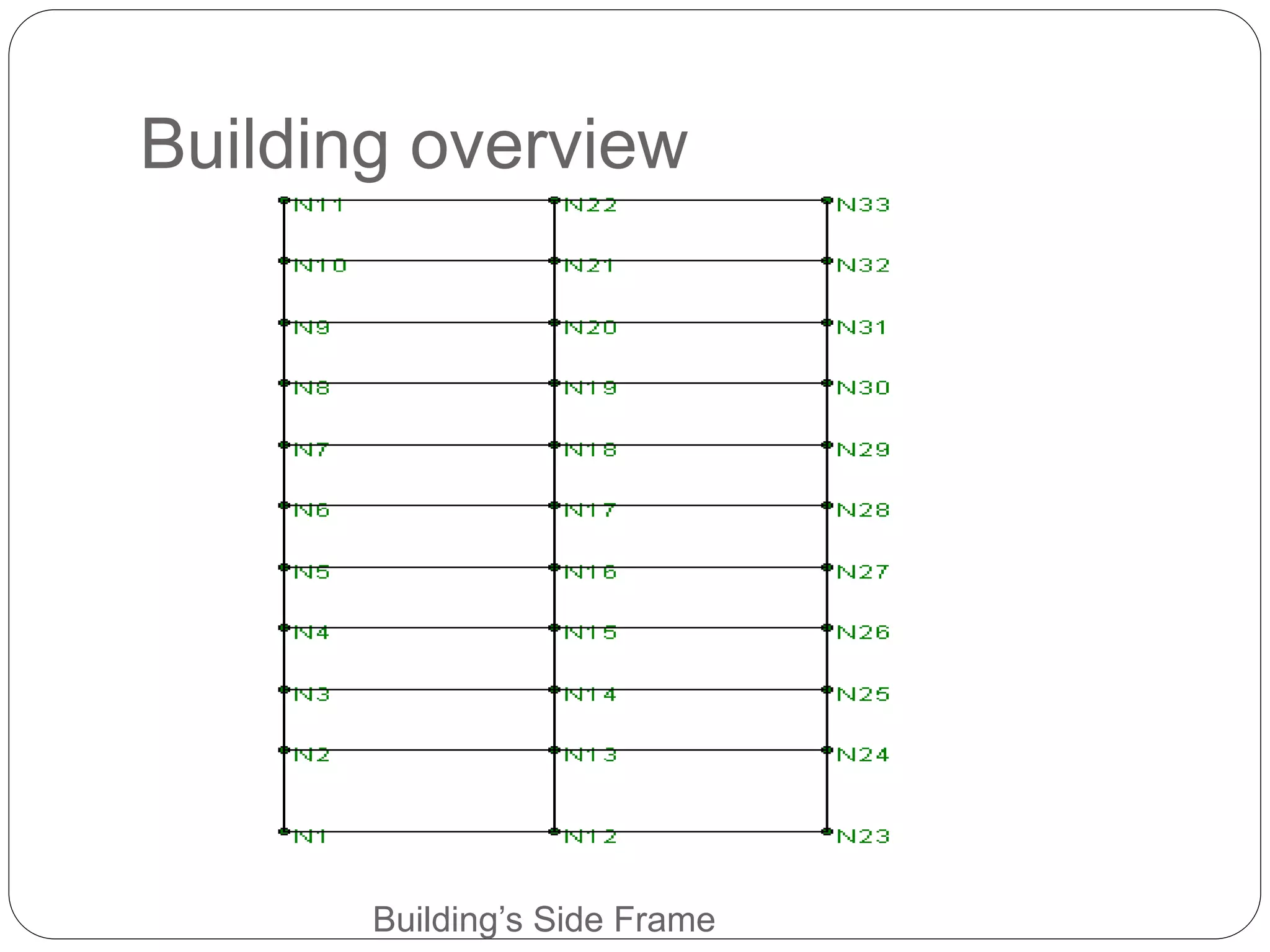 Project 4 - Pre cast concrete 10 storey Building design | PPTX