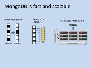 mongodb_Introduction | PPT