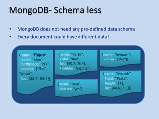 mongodb_Introduction | PPT