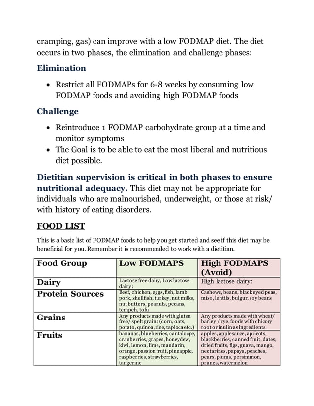 FODMAP Elimination Diet Final | PDF