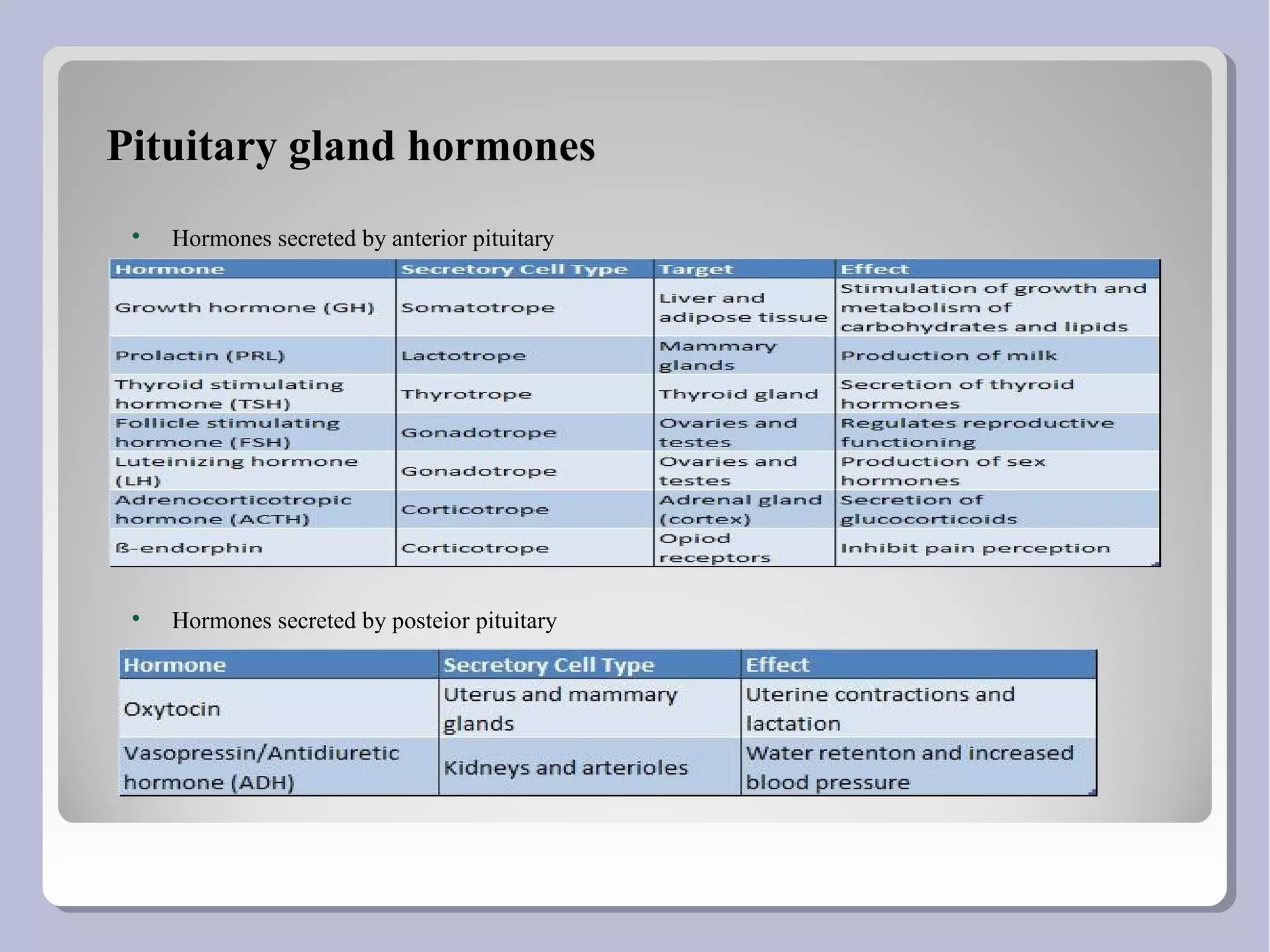 Prolactin hormone | PPT