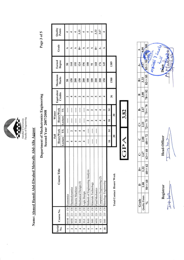 Transcript BSc & GPA | PDF | Free Download