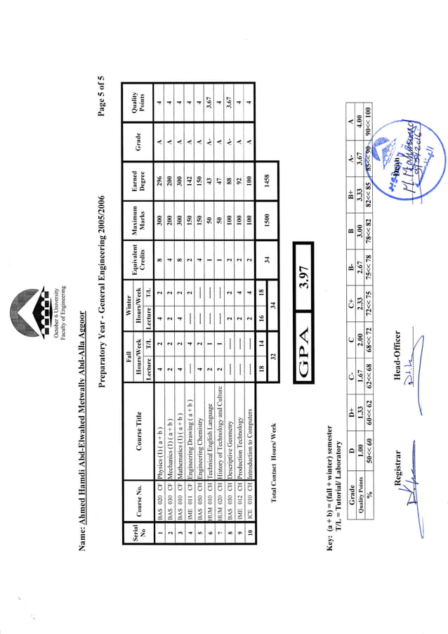 Transcript BSc & GPA | PDF
