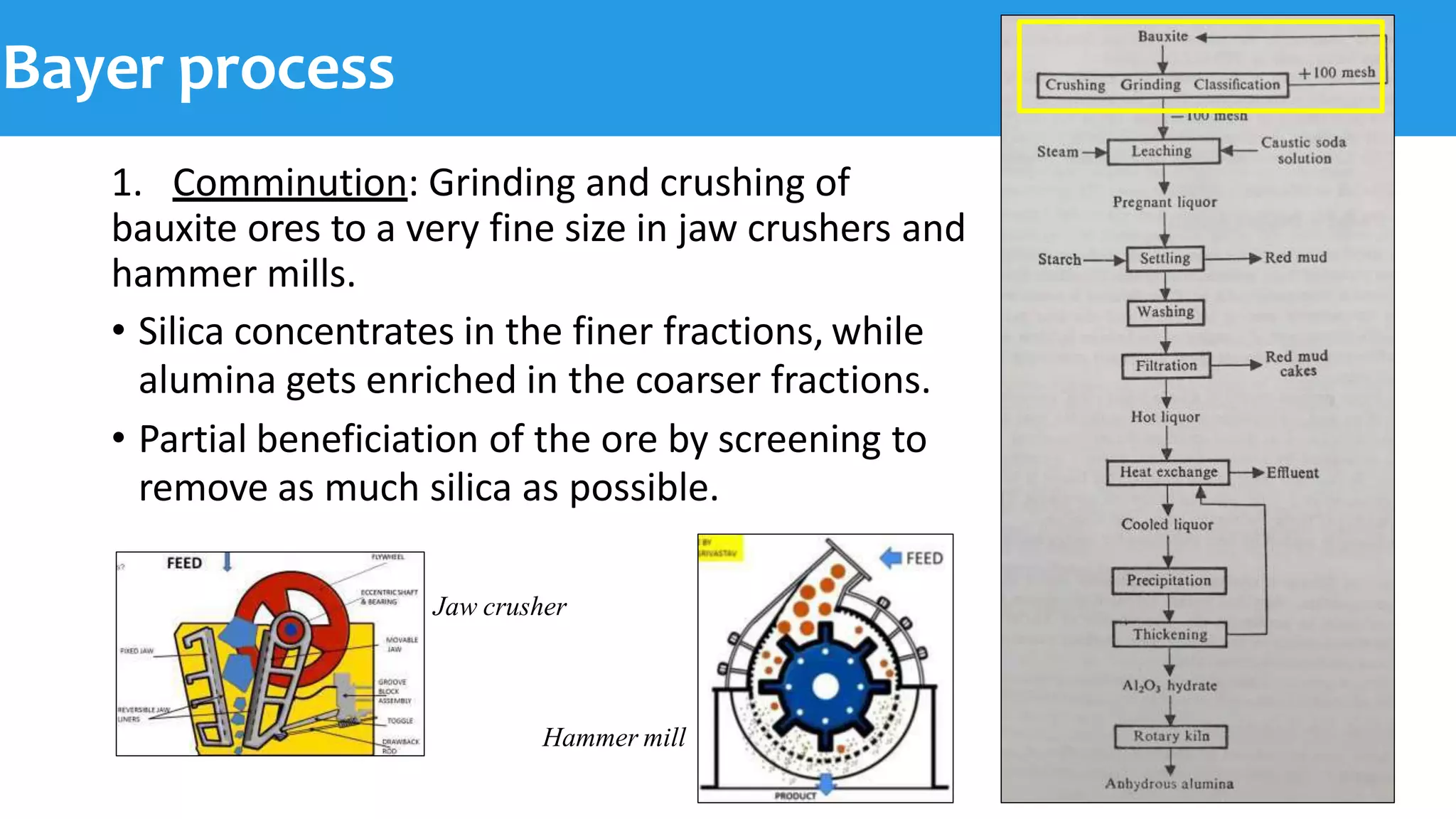 6A_Al_Extraction of metals.pptx