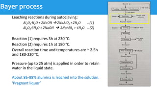 6A_Al_Extraction of metals.pptx