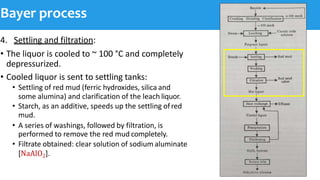 6A_Al_Extraction of metals.pptx