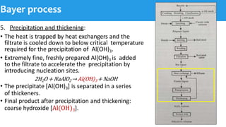 6A_Al_Extraction of metals.pptx