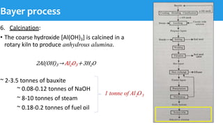 6A_Al_Extraction of metals.pptx