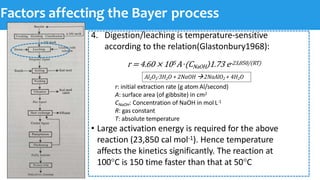6A_Al_Extraction of metals.pptx