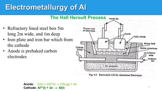 6A_Al_Extraction of metals.pptx