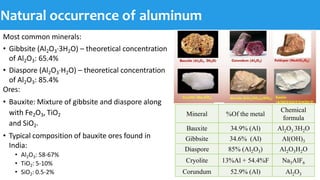 6A_Al_Extraction of metals.pptx