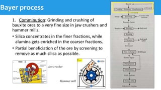 6A_Al_Extraction of metals.pptx