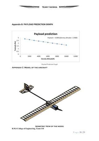 SAE 2015 Final Report | PDF