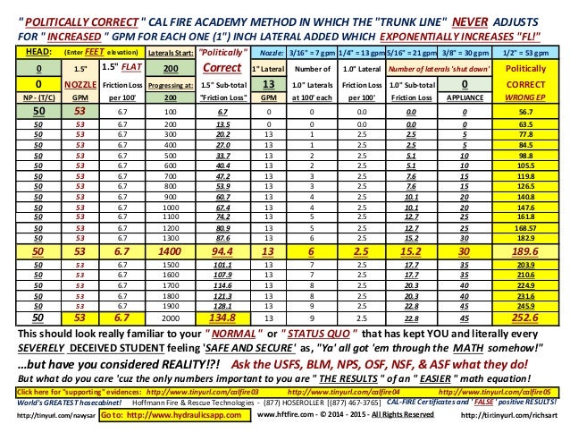Fire Hydraulics CALCULATOR
