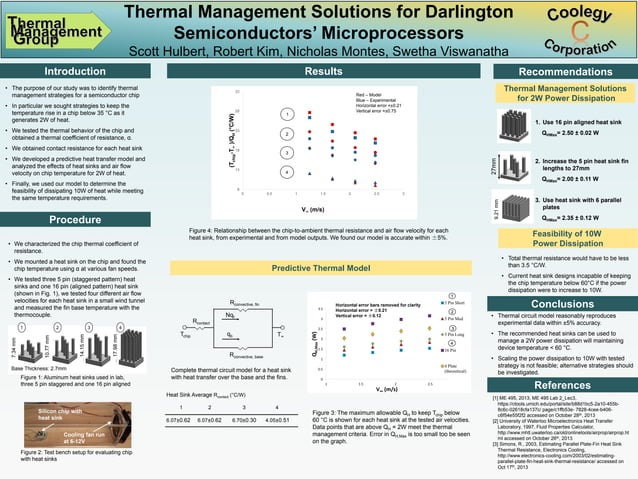 Semiconductor Thermal Management