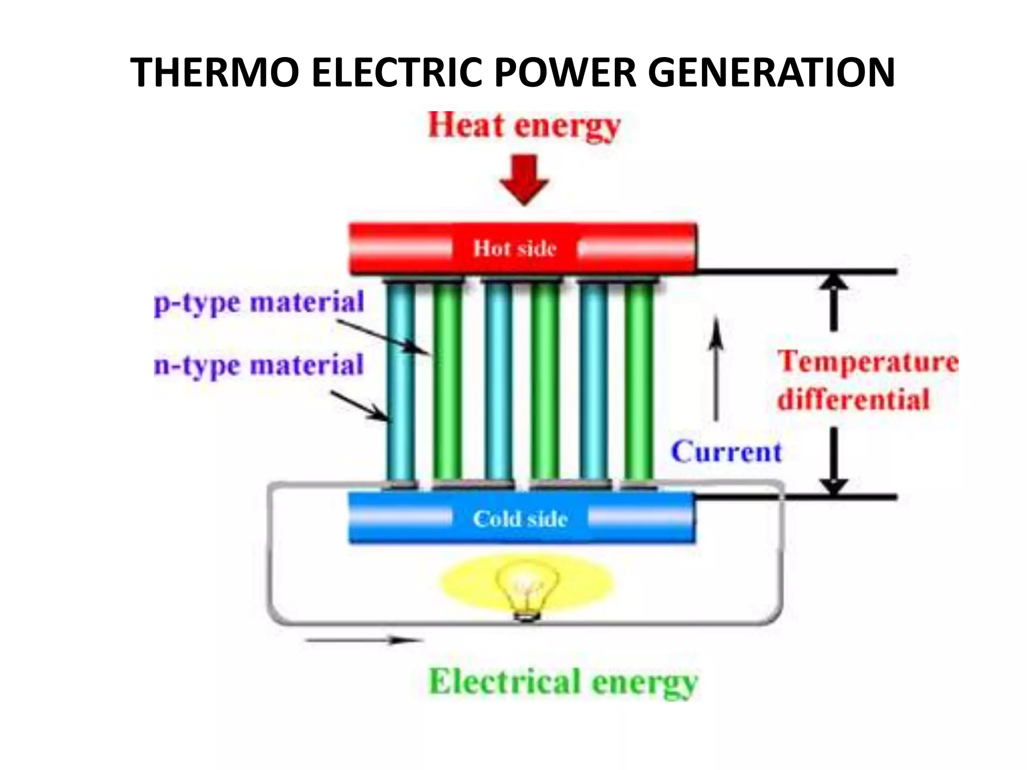 direct_energy_conversion.pptx
