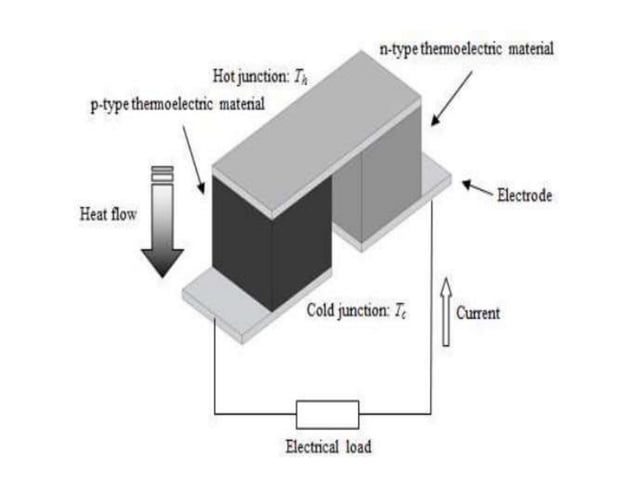direct_energy_conversion.pptx