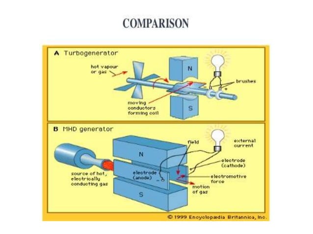 direct_energy_conversion.pptx | Free Download