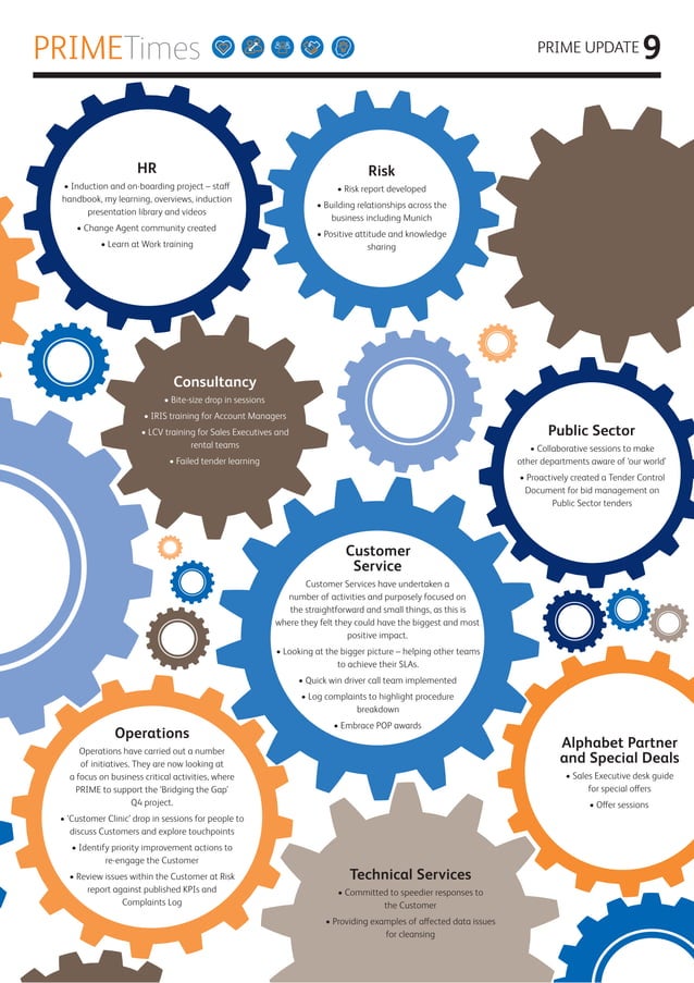 PRIME Times The PRIME Machine | PDF