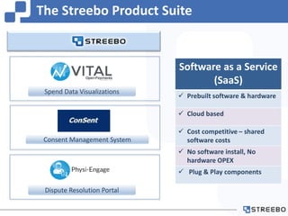 Streebo Corporate Profile - GS | PPT