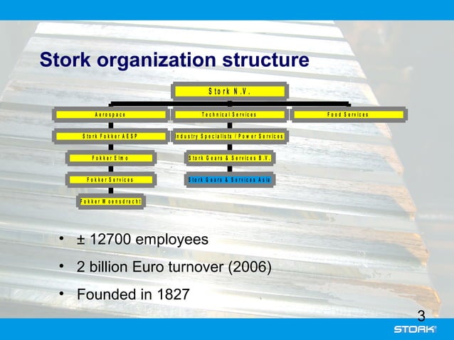 Stork Gears official presentation | PPT | Manufacturing Industry ...