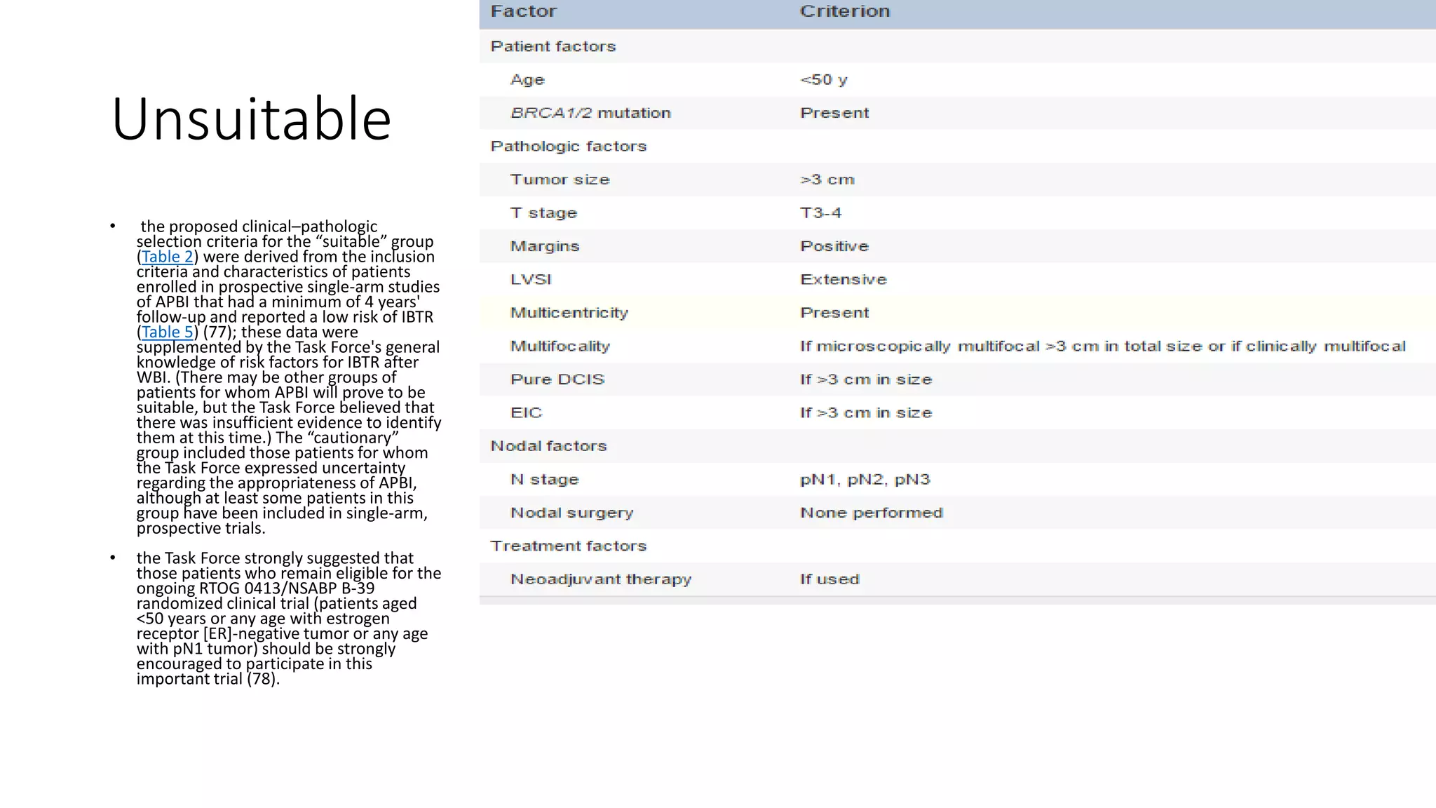 APBI Accelerated Partial Breast Irradiation in Early Breast Cancer | PPTX