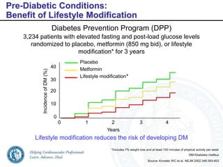 6 ACC Prevention Diabetes.ppt