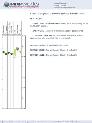 Jean Manson Proscan | PDF