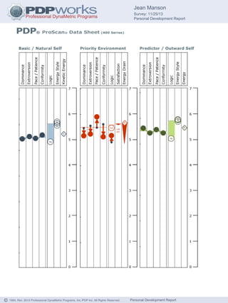 Jean Manson Proscan | PDF